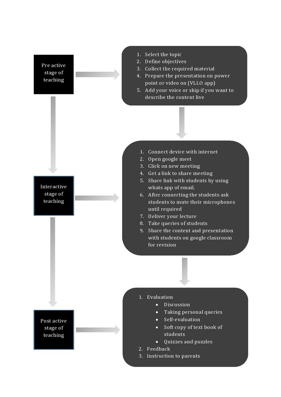 Multi Media Lesson for Online Teaching - educatorrajni | all about ...