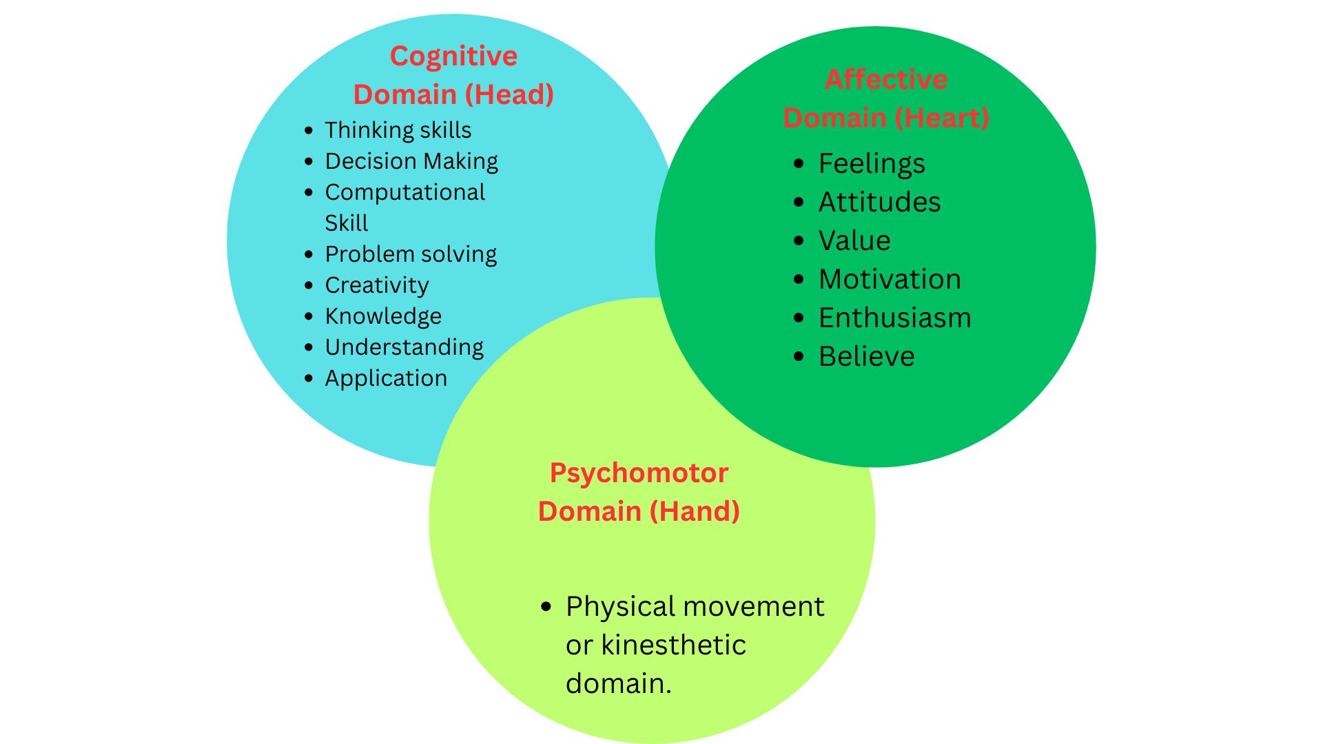 Understanding and Applying Bloom’s Taxonomy - educatorrajni | all about ...